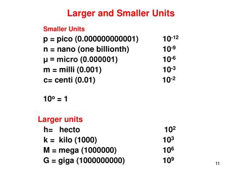 Fundamentals Of Chemistry Dr Sulaiman Al Sulaimi Ppt Download