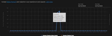 Not Receiving Premium Payouts Problem Game Design Support Developer Forum Roblox