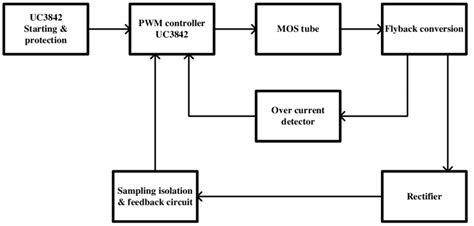 Schematic Of Flyback Switching Power Supply Download Scientific Diagram
