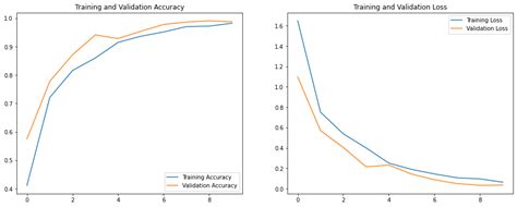 github vaibhav0502 food classifier build a classification model to