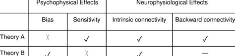 Theoretical Predictions For Two Effects In Two Synthetic Experiments