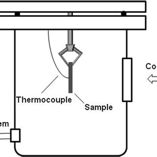 Schematic Setup For The Temperature Detection Under Continuous