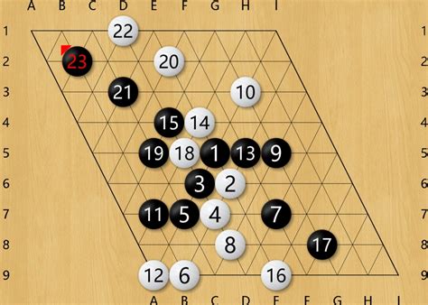 Analysis Of The Length Of Optimal Games Of Hex Game Using Alphazero