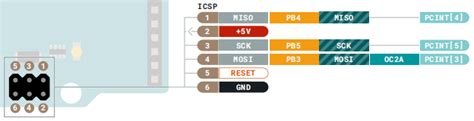 玩转 Arduino Unomega 和 Esp826632 开源硬件 电子技术实验室
