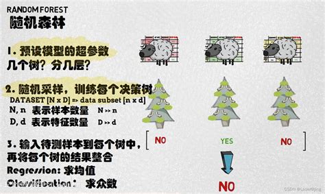 （8）机器学习——svm、决策树、朴素贝叶斯、knn、k Means、随机森林、adaboost简单叙述我们学习的knn、朴素bayes