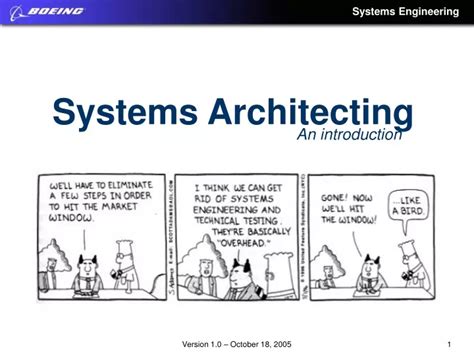 Ppt Systems Architecting An Introduction Powerpoint Presentation