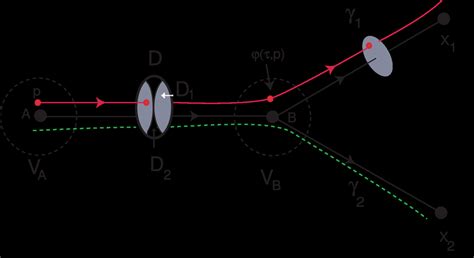 Illustration Of A Switching Node B For I ∈ 1 2 There Are Initial Download Scientific