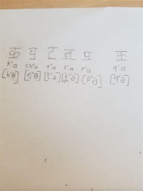 Ejective Devanagari Characters Inspired By Sindhi Implosive Characters