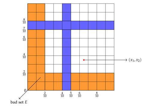 Illustration Of The Process In The 2 Dimensional Case Download Scientific Diagram