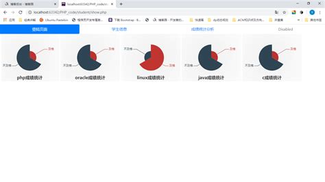 Php大作业——学生信息管理系统 Anobody 博客园