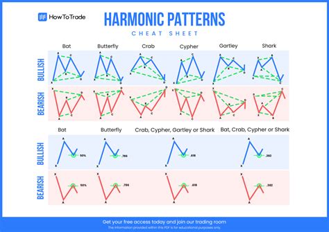 Printable Chart Patterns Cheat Sheet Printable Templa Vrogue Co Free