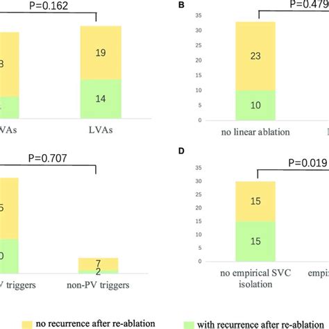 Comparison Of Various Algorithms Download Scientific Diagram