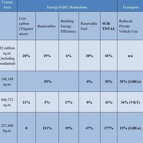 The Carbon Reduction Process Download Scientific Diagram