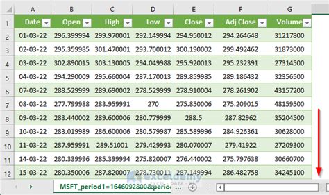 How To Import Stock Prices From Yahoo Finance Into Excel 3 Easy Steps