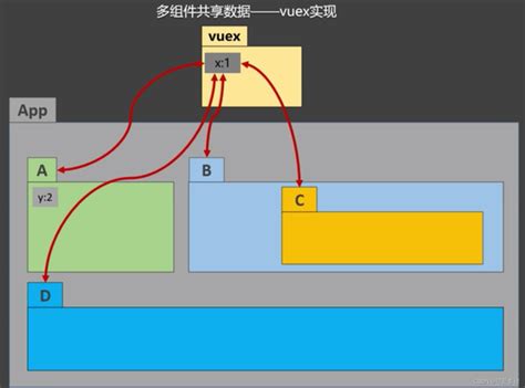 vuex：vue js的状态管理模式详解 csdn博客