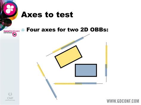 Ppt Collisions Using Separating Axis Tests Powerpoint Presentation Free Download Id 379431