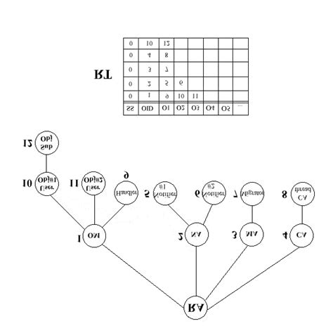 1 A Sample Recovery Table Instance And Its Corresponding Tree