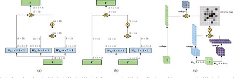 Figure 1 From Similarity Weights Learning A New Spatial And Temporal Satellite Image Fusion