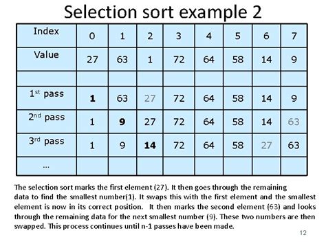 Data Structures And Algorithms Sorting Algorithmsi Data Structure