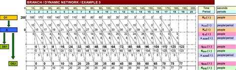 Example Of A Branch Download Scientific Diagram