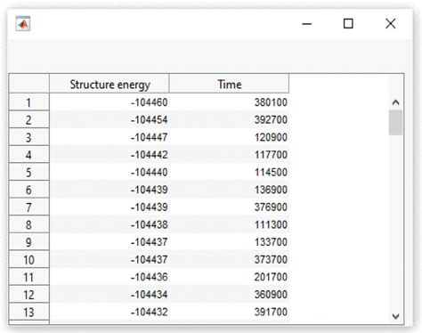 output file for selected structures download scientific diagram