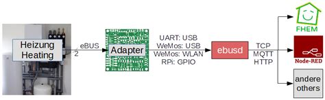 Welcome To Ebus Adapter 2 Ebus Adapter 3