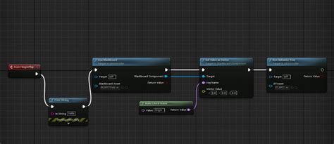 npc character doesn t move r unrealengine