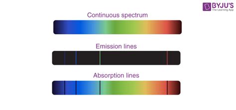 Absorption Spectrum Spectra And Spectroscopy Emission Spectra And Absorption Spectra