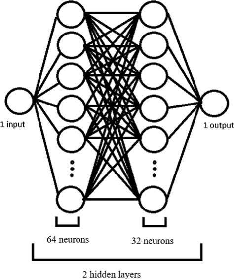 Figure 1 From A System For Detecting Objects And Estimating Their