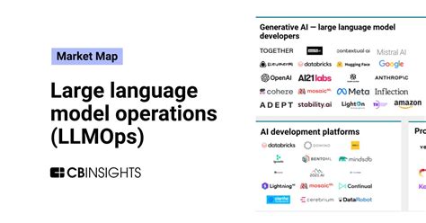 How Llmops Enable Large Language Models Darshan Dave Posted On The Topic Linkedin