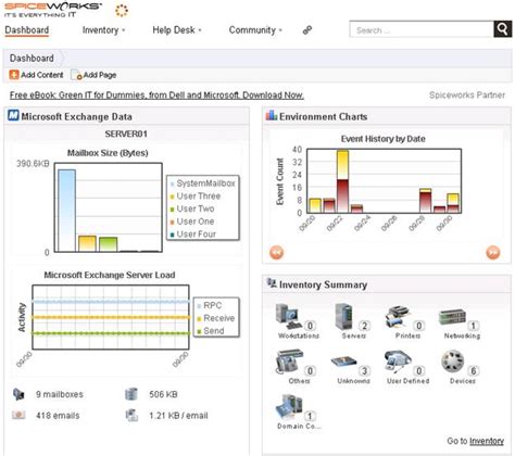 spiceworks server monitoring at elijah brand blog