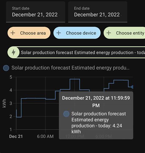 solar forecast over a day configuration home assistant community