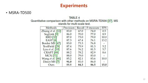 Paper Review Gliding Vertex On The Horizontal Bounding Box For Multi Oriented Objectieee
