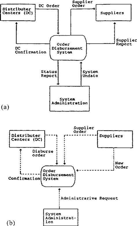 figure 3 from a software design technique for client server