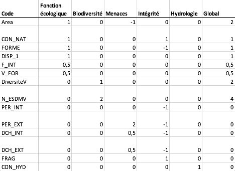 R How To Use Data From Two Dataframe To Calculate New Variables In R Stack Overflow