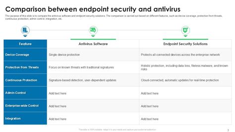 endpoint security powerpoint ppt template bundles