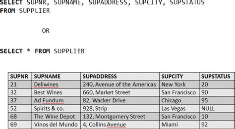 Sql Data Manipulation Language Bench Partner