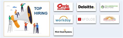 Workday Integration Training Tutorials Interview Questions