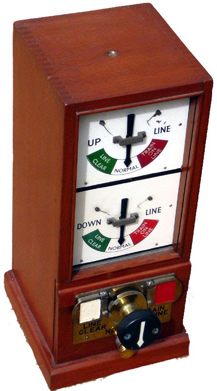 Railwayana Auctions Uk Signalling And Signalling Equipment