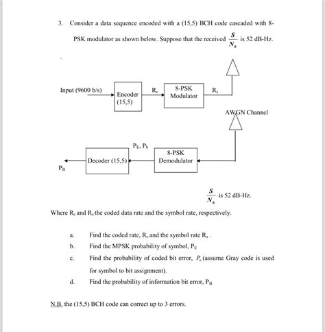 Solved Consider A Data Sequence Encoded With A 155bch