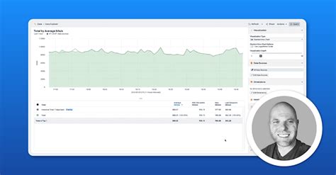 Aws Performance Monitoring With Kentik Kentik Blog
