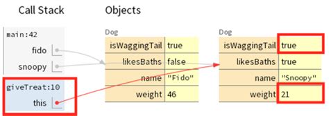 Github Learn Co Curriculumjava This Reference