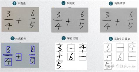 开源！mathai 手写拍照自动能解高数题，ai 还能这么玩？ 知乎