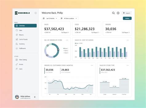 Powerbi Uiux Dataviz Nicholas Lea Trengrouse 21 Comments