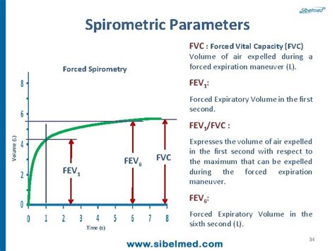 Welcome To The Spirometry Course Developed By Felip