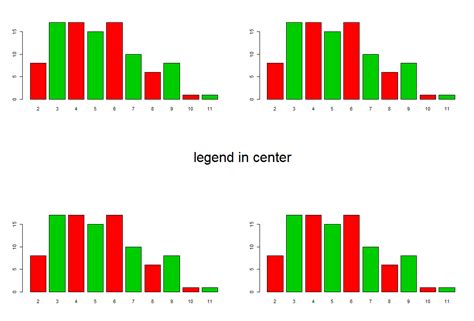 Plot R Barplot Legend In Center Stack Overflow