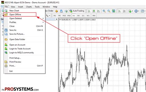 Periodconvertor Script How To Use Custom Timeframes Forex Wiki Trading