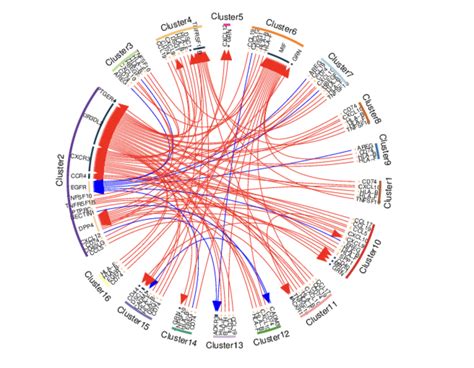 单细胞·细胞通讯 Cellphonedb 知乎