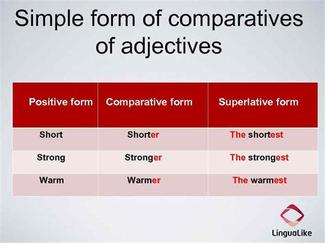 Strong Comparative And Superlative