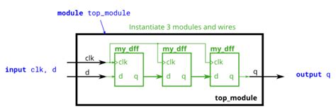 Hdlbits答案3verilog模块的例化与调用verilog模块调用case Csdn博客